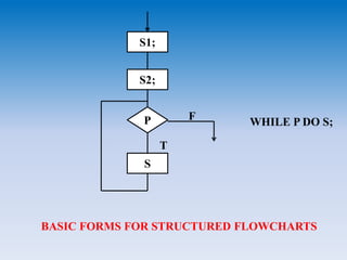 Design notation | PPT