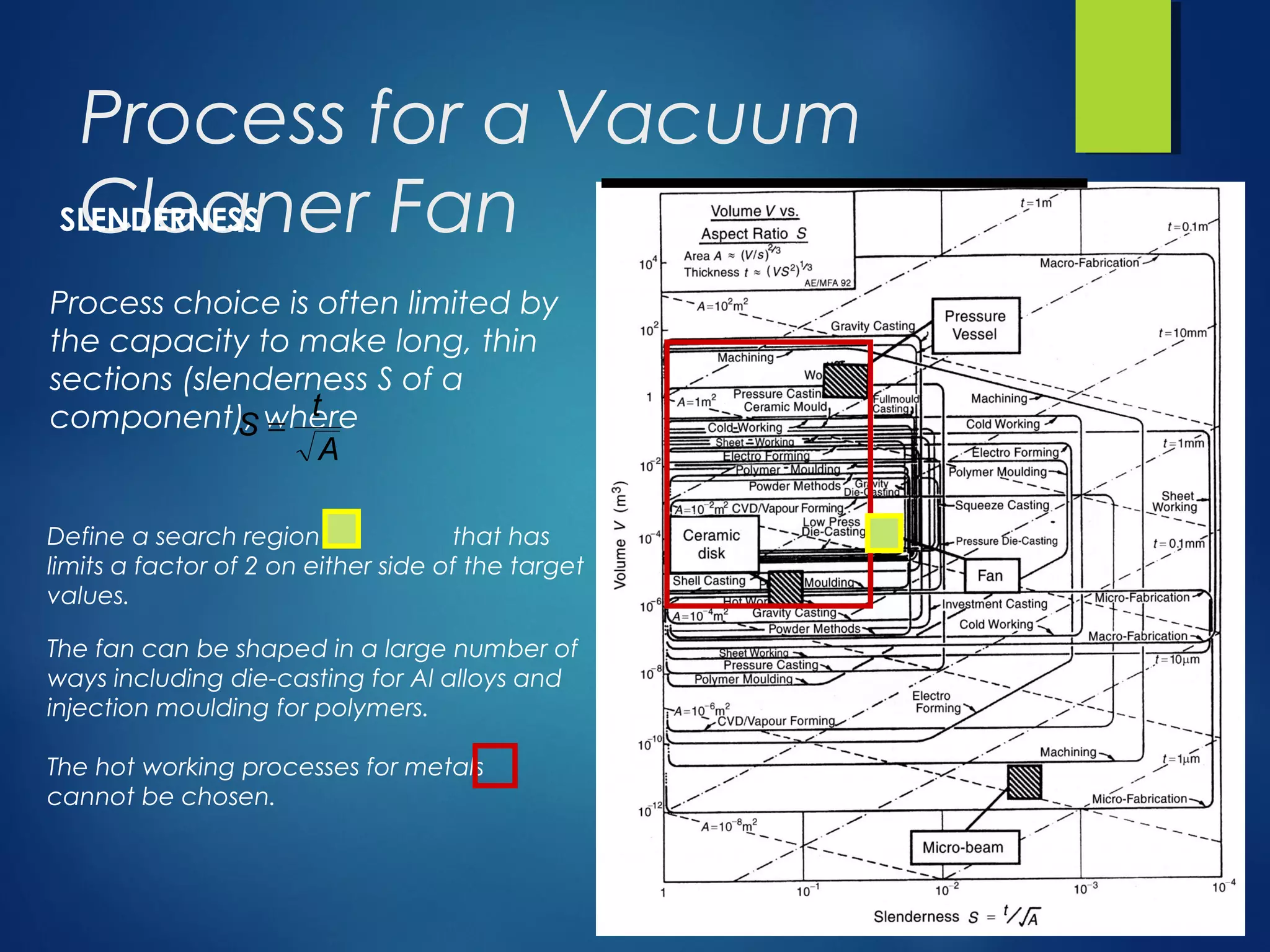 The Design Core notes | PPT