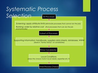 The Design Core notes | PPT