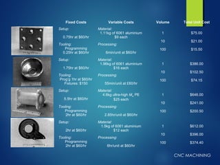 The Design Core notes | PPT