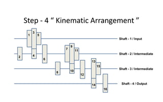 Design of 14 speed gear box | PPTX | Physics | Science