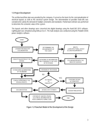 Design Project | PDF
