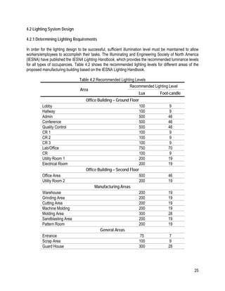 Design Project | PDF