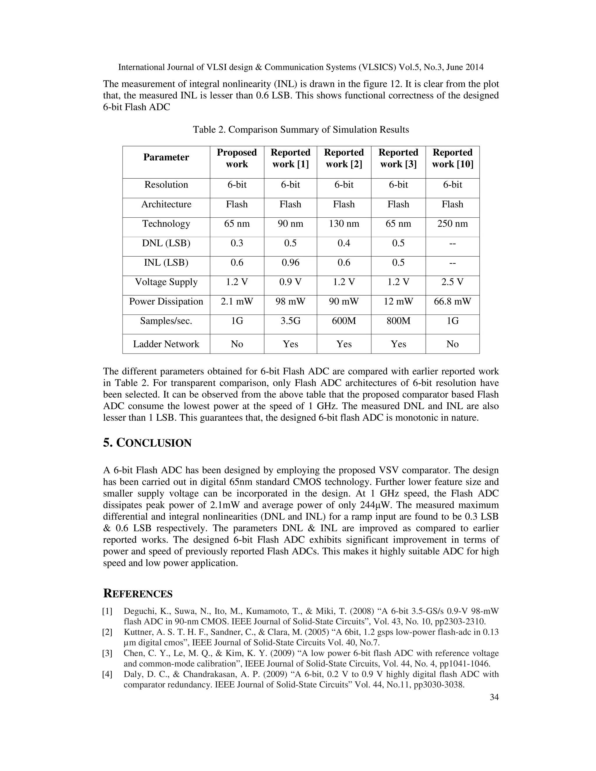 Design of 6 bit flash analog to digital converter using variable ...
