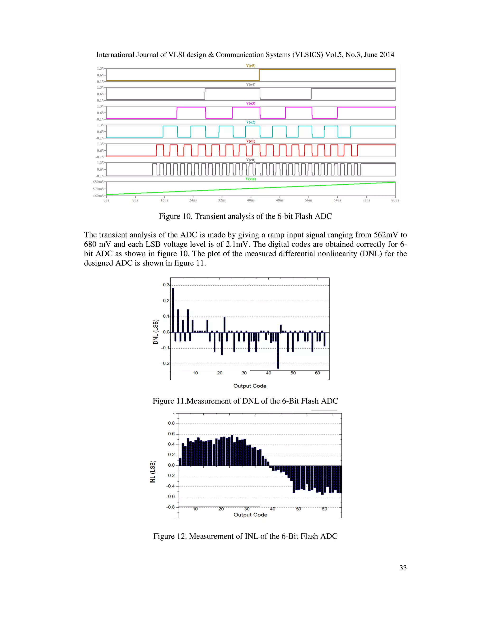 Design of 6 bit flash analog to digital converter using variable ...