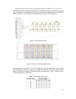 Design of 6 bit flash analog to digital converter using variable switching voltage cmos ...