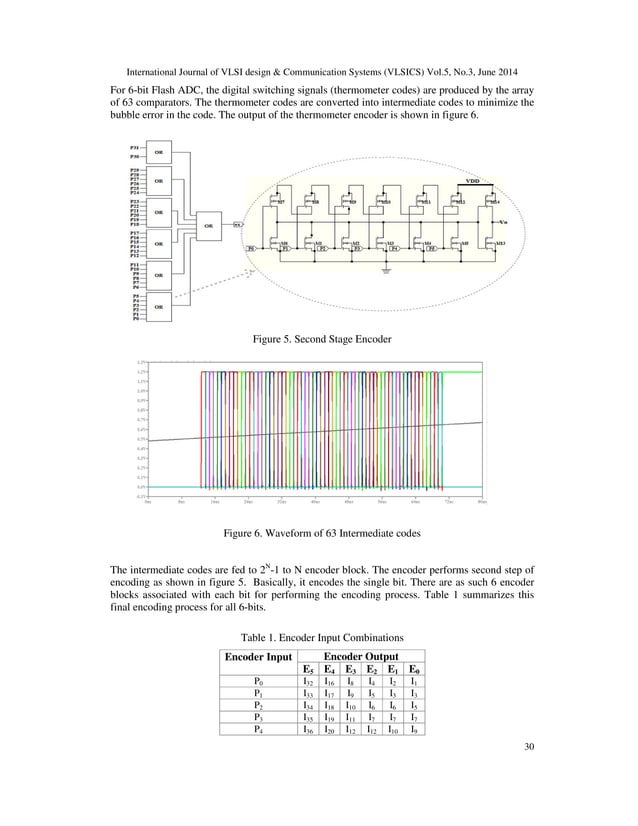 Design of 6 bit flash analog to digital converter using variable ...