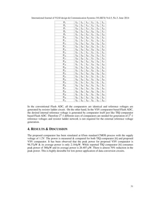 Design of 6 bit flash analog to digital converter using variable switching voltage cmos ...
