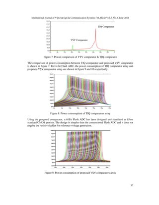 Design of 6 bit flash analog to digital converter using variable ...