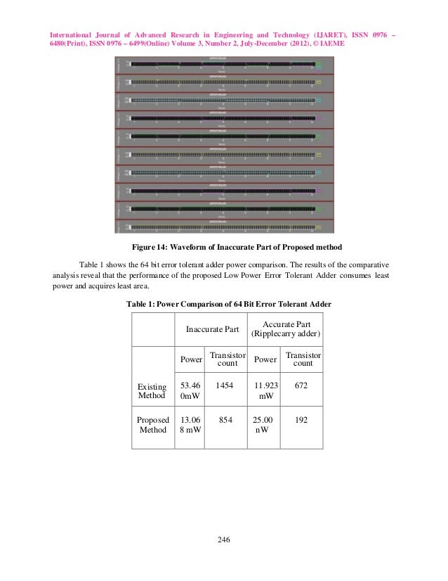 Design Of 64 Bit Error Tolerant Adder
