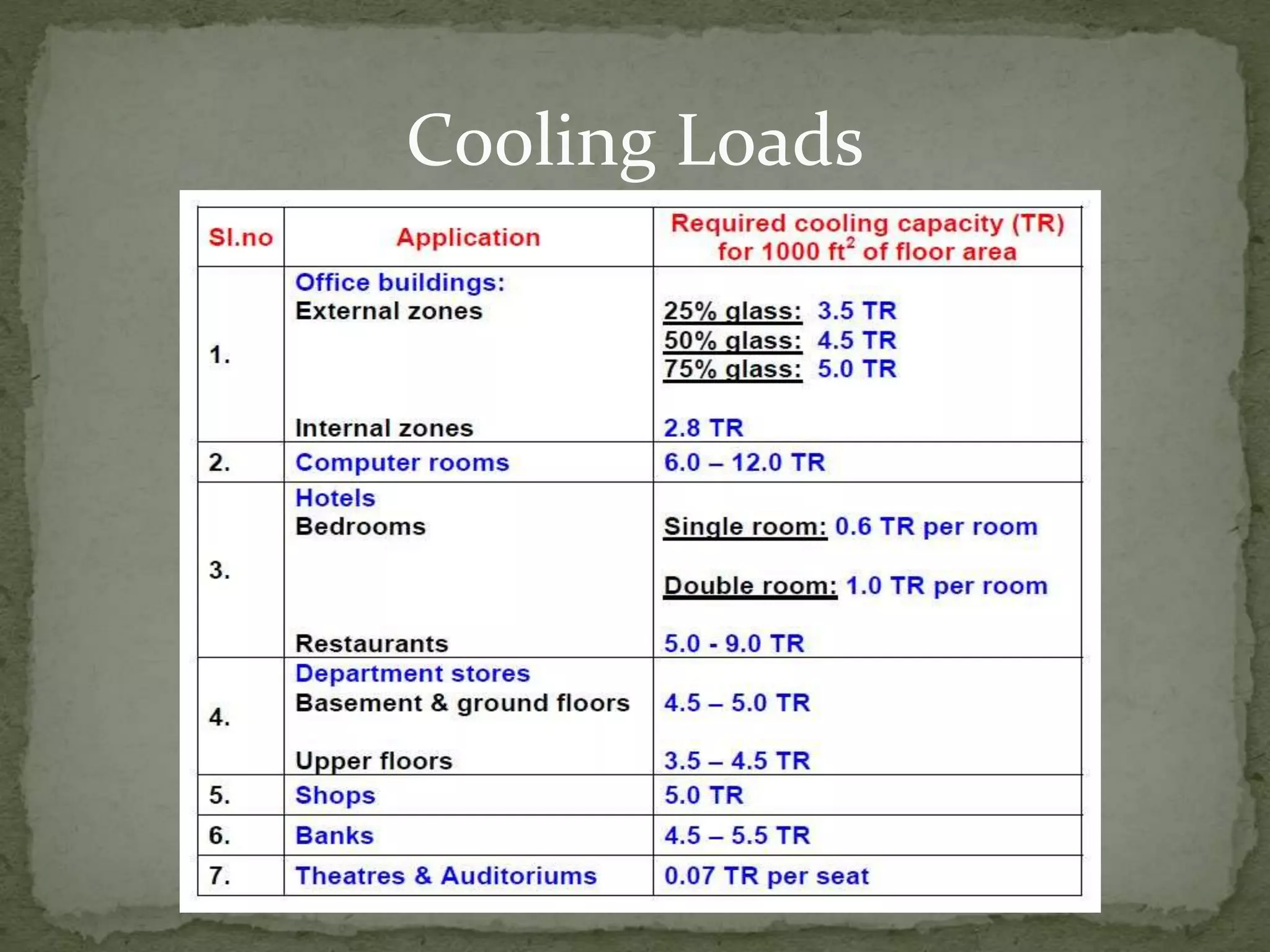 Design of HVAC system for Multiplex | PPTX
