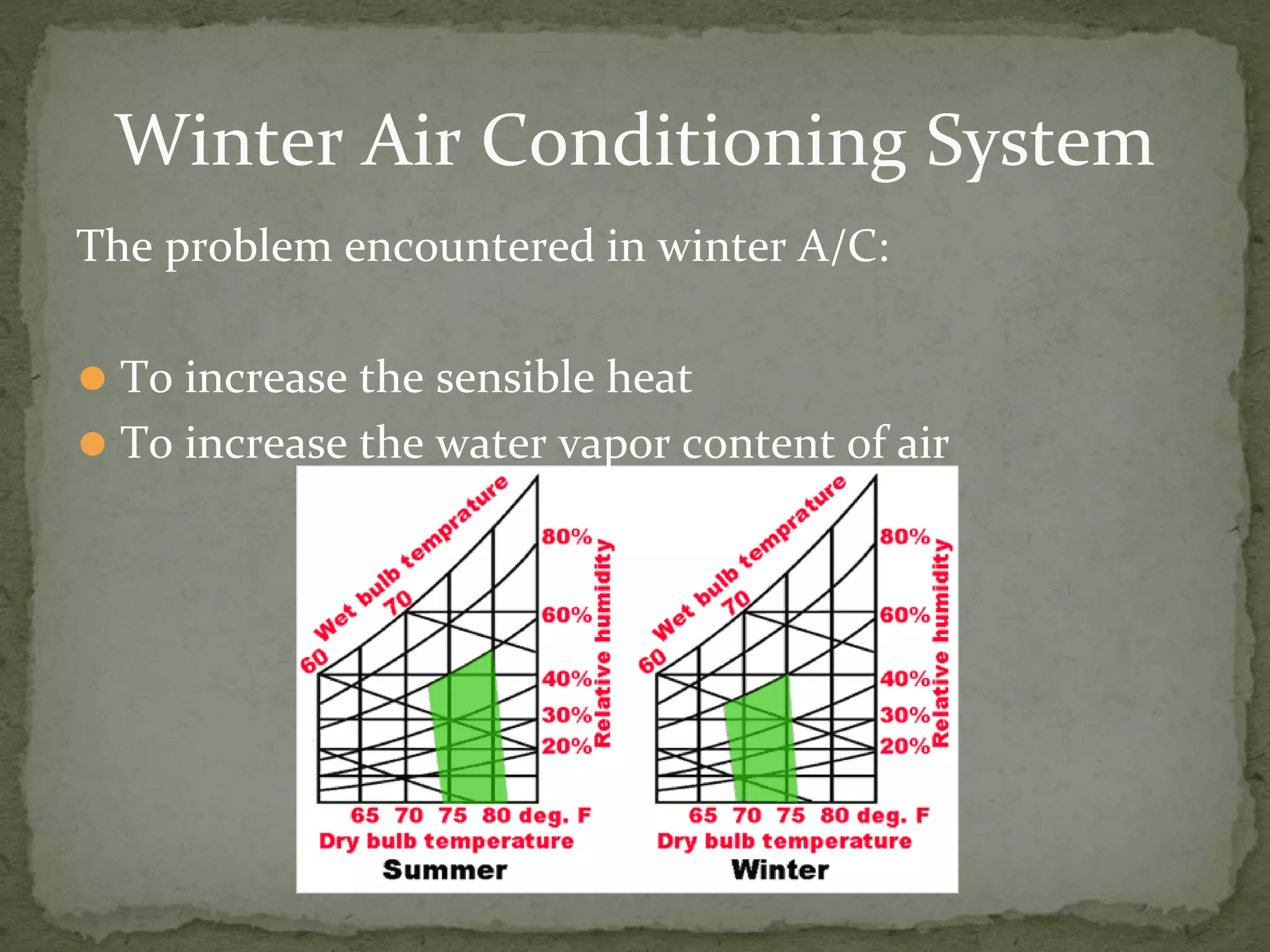 Design of HVAC system for Multiplex | PPTX