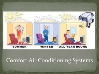 Design of HVAC system for Multiplex | PPTX