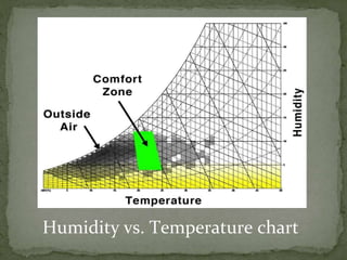 Design of HVAC system for Multiplex | PPTX