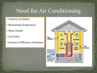 Design of HVAC system for Multiplex | PPTX