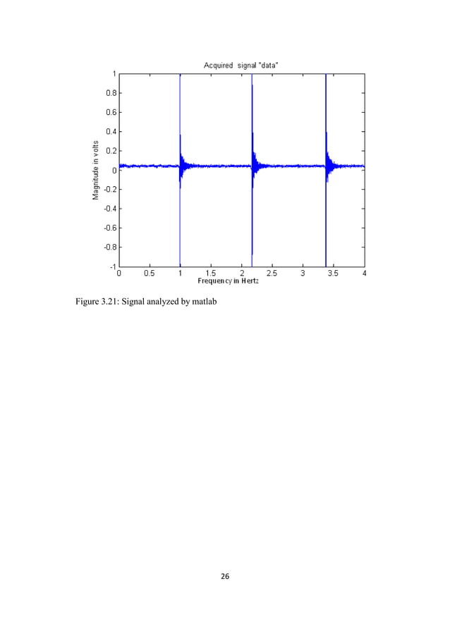 Design of a computer based system to process an analog signal | PDF | Digital Audio | Computer ...