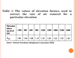 Design of active summer cooling system | PDF