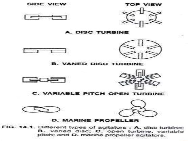 Design of a fermentor