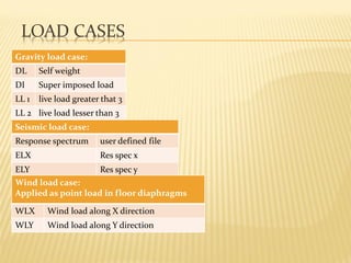 Design of G+8 RCC Training Institute & Hostel Block | PDF