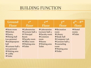 Design of G+8 RCC Training Institute & Hostel Block | PDF
