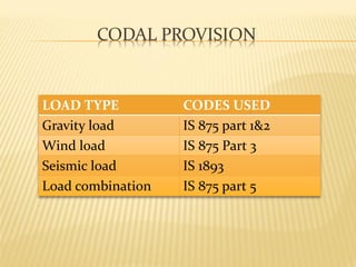 Design of G+8 RCC Training Institute & Hostel Block | PDF