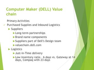 Design of a generic value chain | PPTX | Aviation Industry | Industries