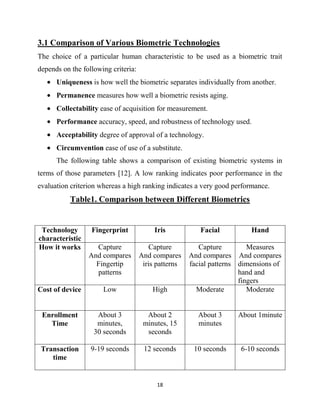 Design of a hand geometry based biometric system | DOCX