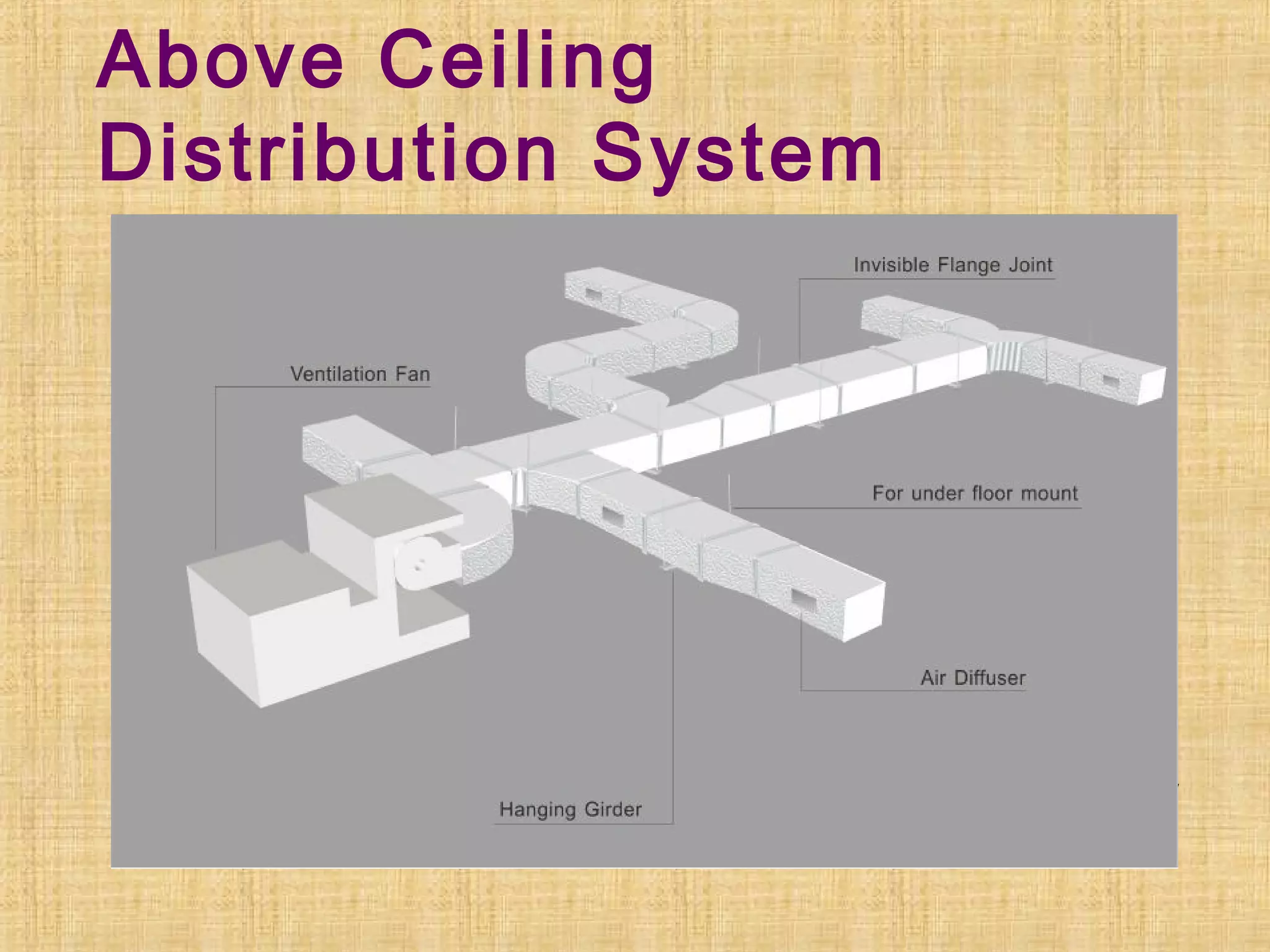 Design of air conditioning duct | PPT