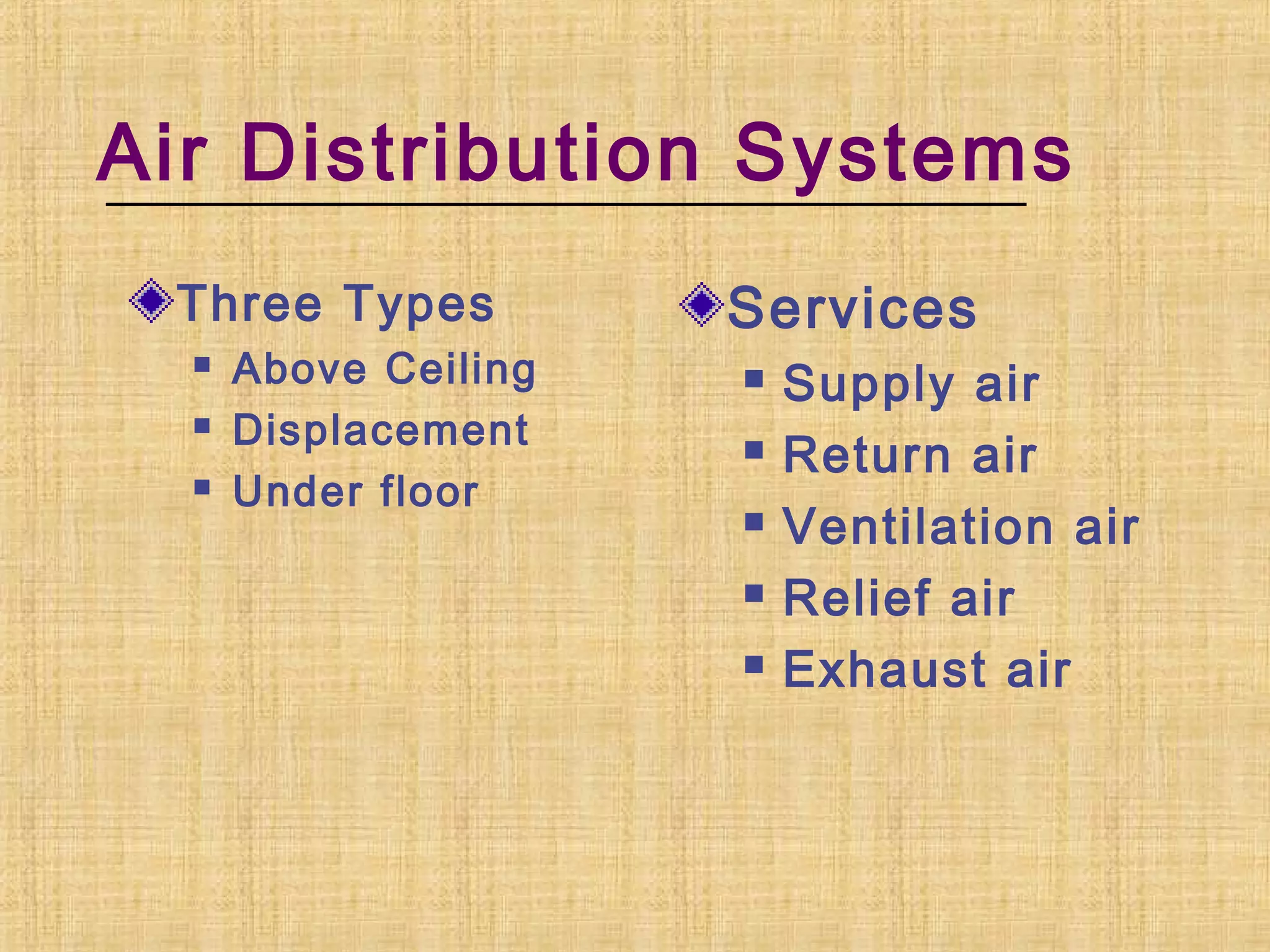 Design of air conditioning duct | PPT