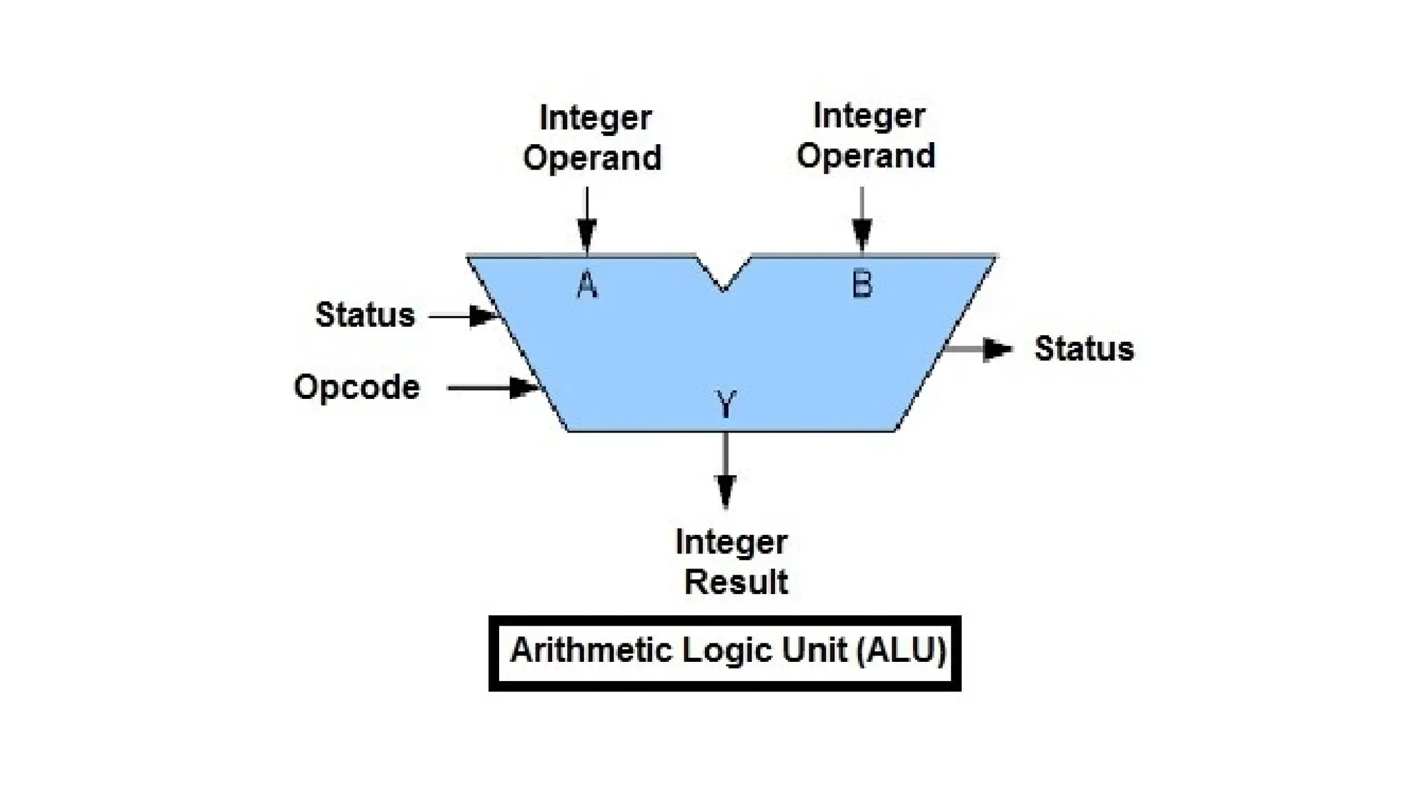 Design of Alu in computer architecture.pptx