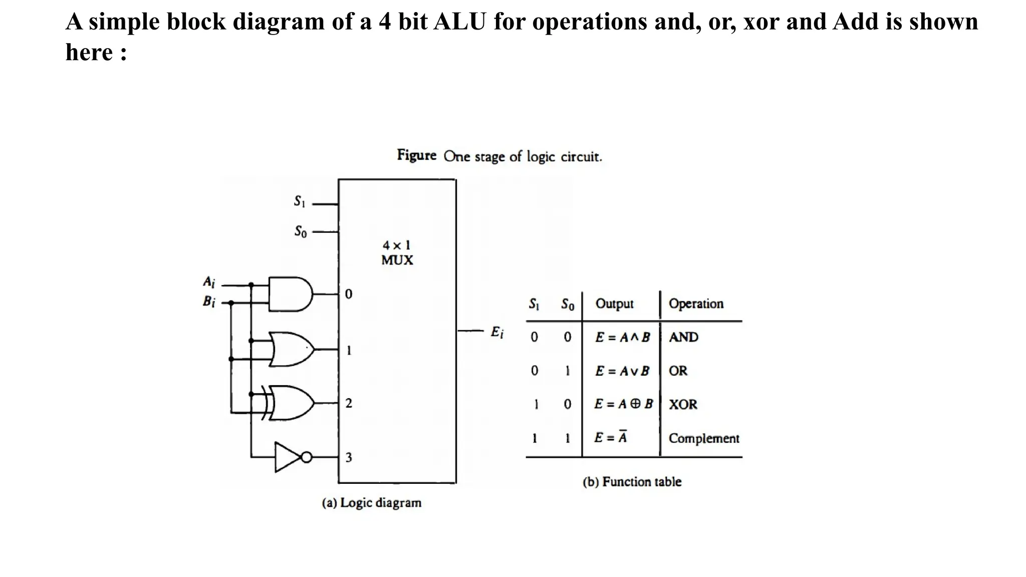 Design of Alu in computer architecture.pptx