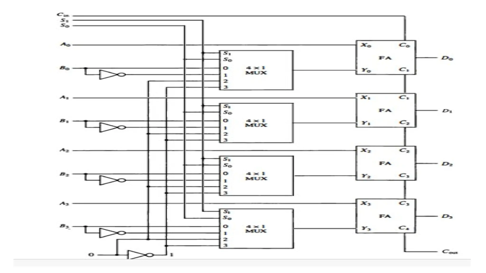 Design of Alu in computer architecture.pptx