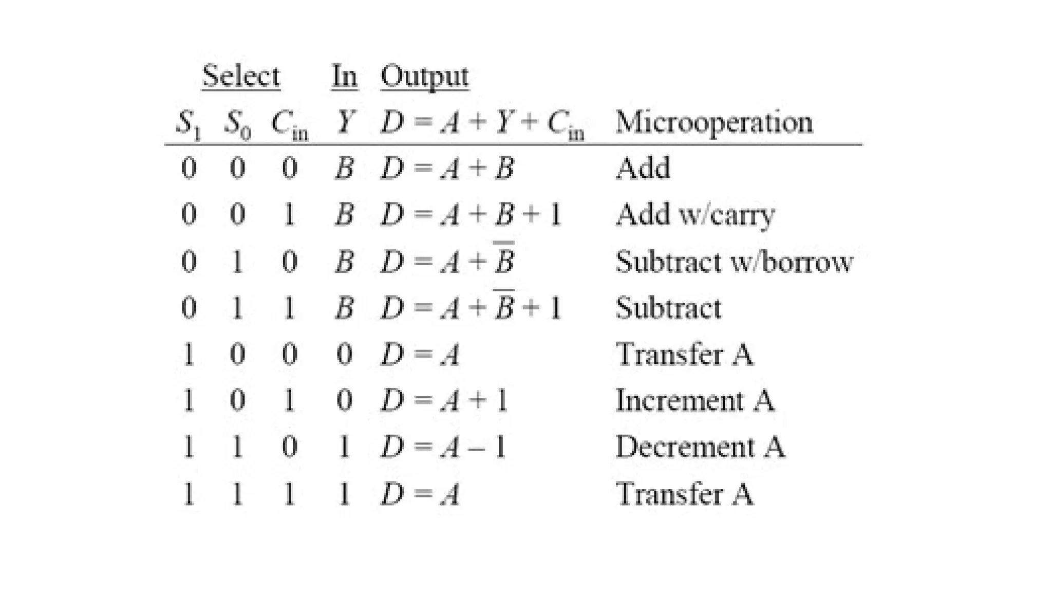 Design of Alu in computer architecture.pptx