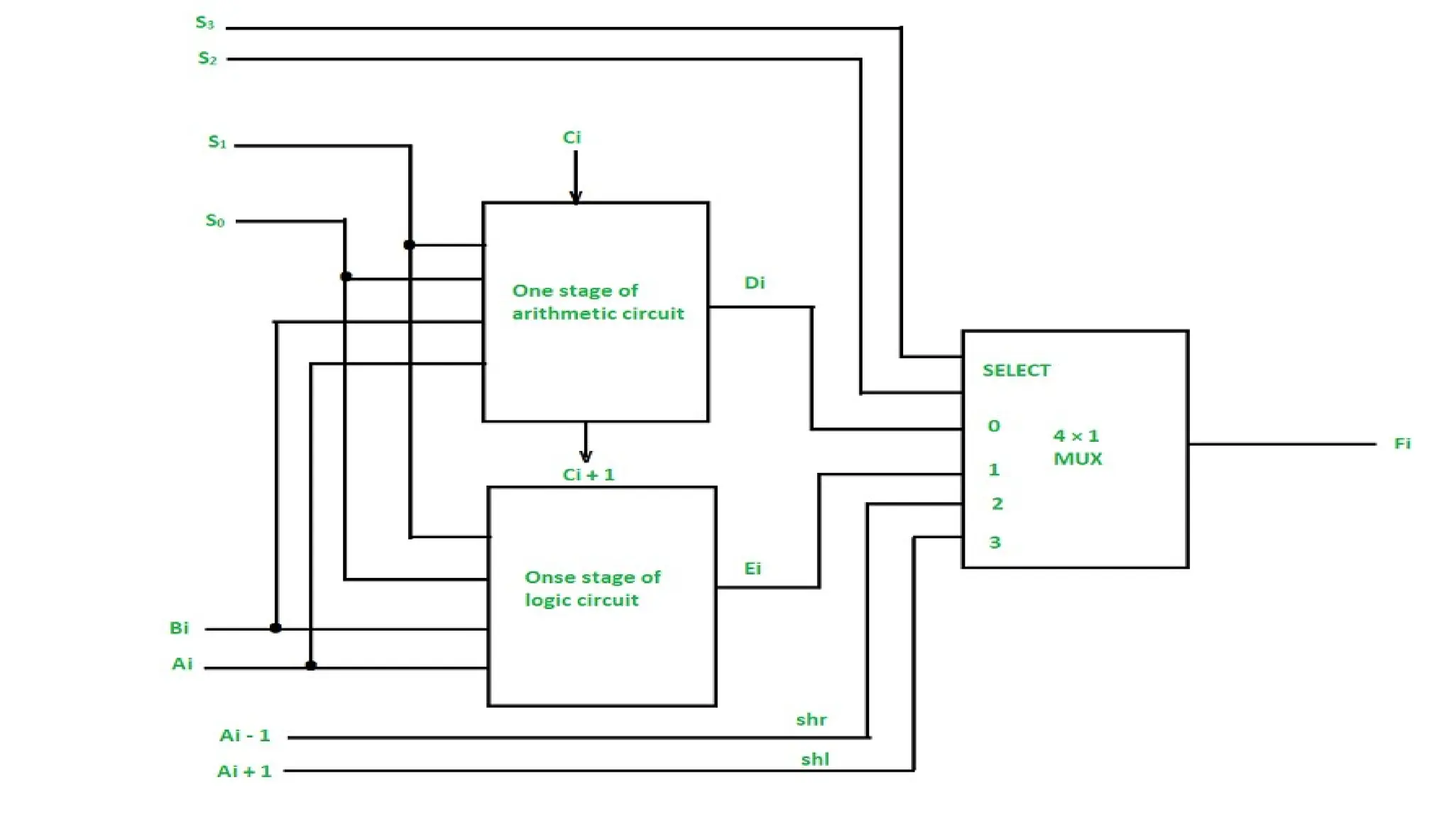 Design of Alu in computer architecture.pptx