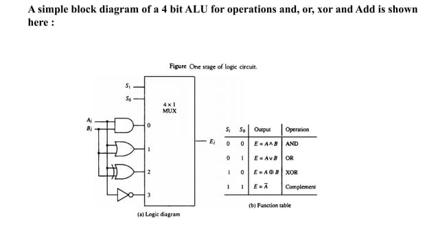 Design of Alu in computer architecture.pptx