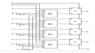 Design of Alu in computer architecture.pptx