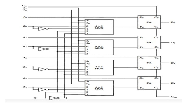 Design of Alu in computer architecture.pptx