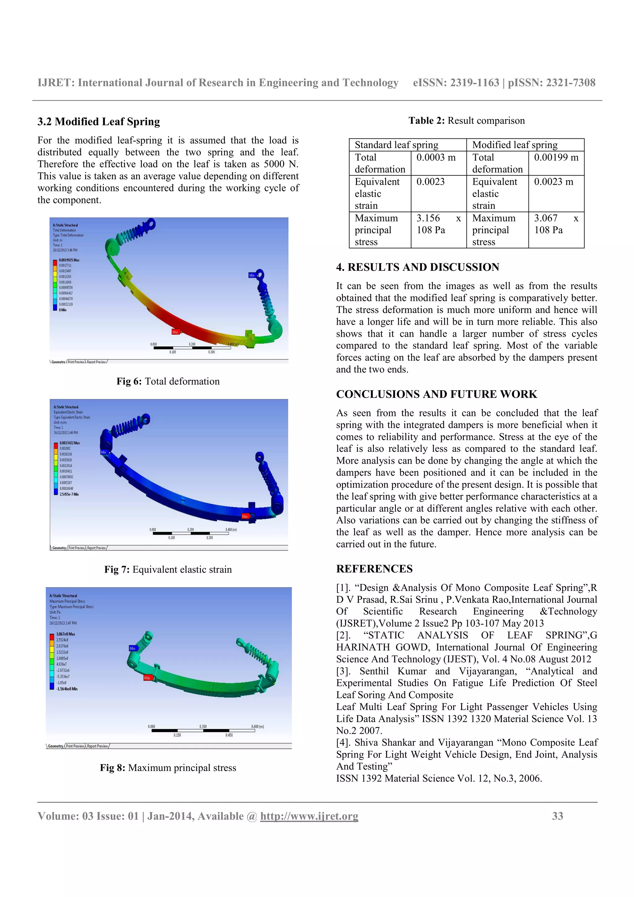 Design of a modified leaf spring with an integrated damping system for ...