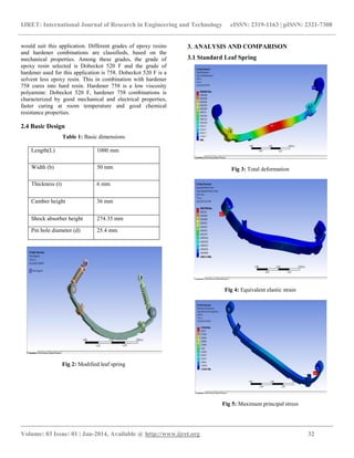 Design of a modified leaf spring with an integrated damping system for ...