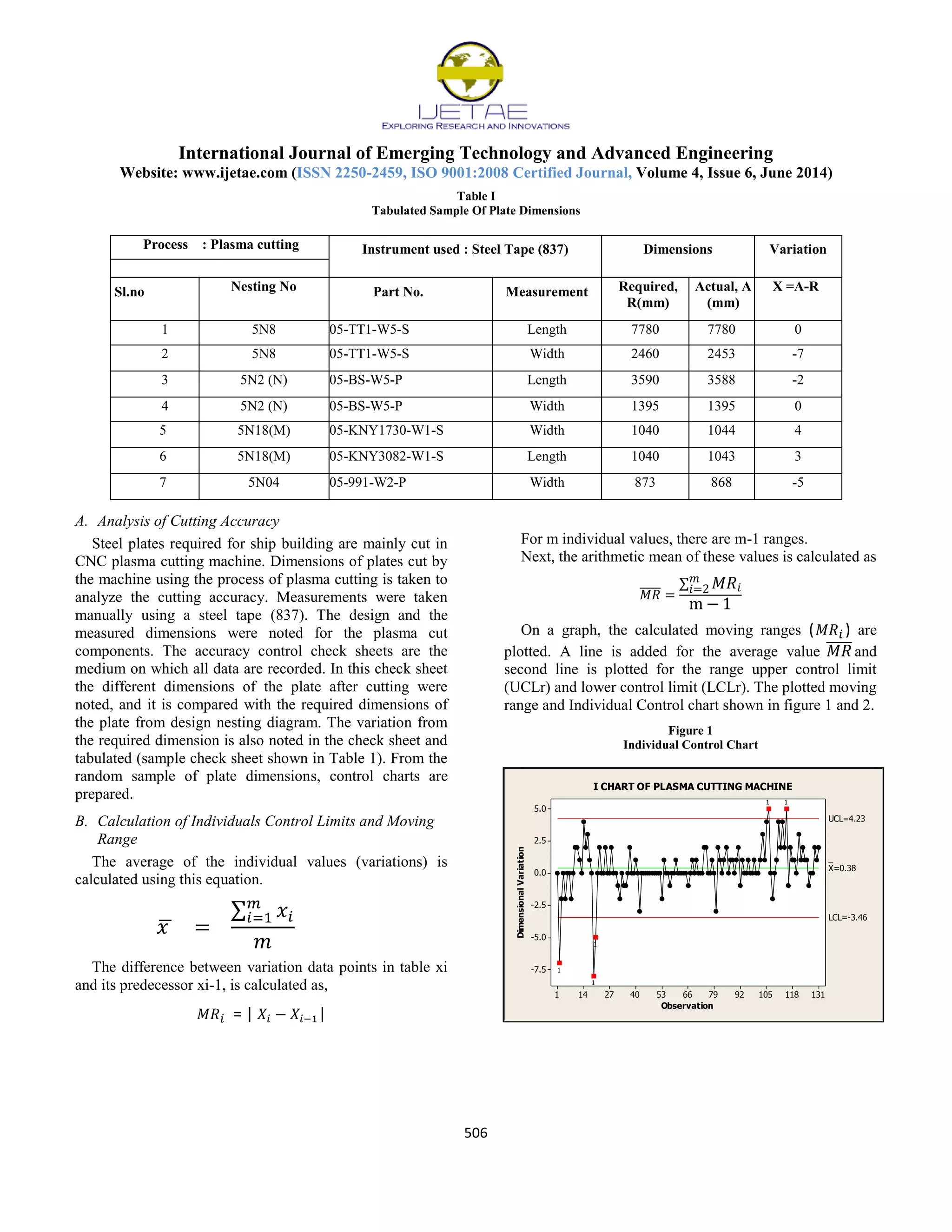 Design of an accuracy control system in ship building industry | PDF
