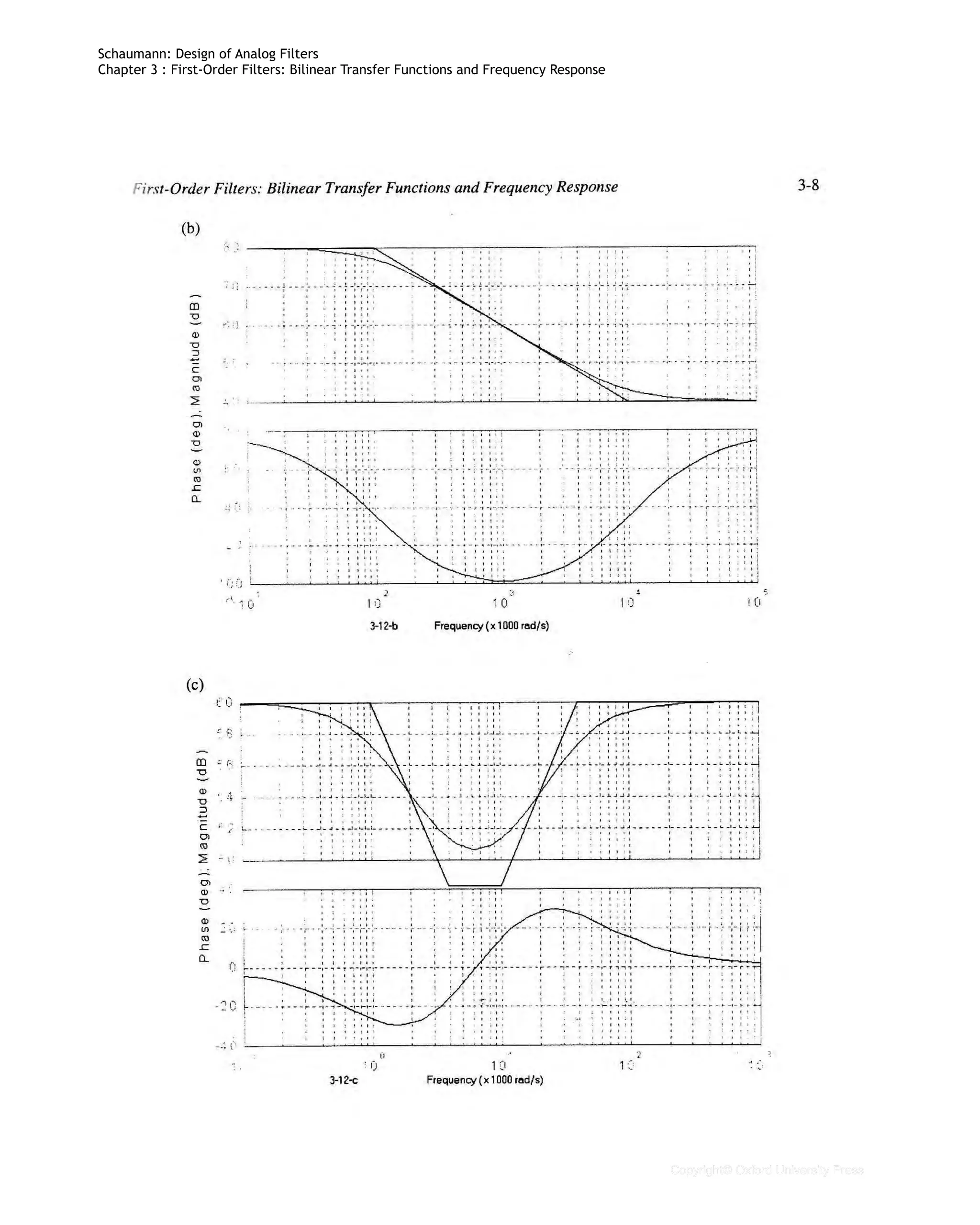 Design of analog filters by rolf schaumann(solution manual) | PDF