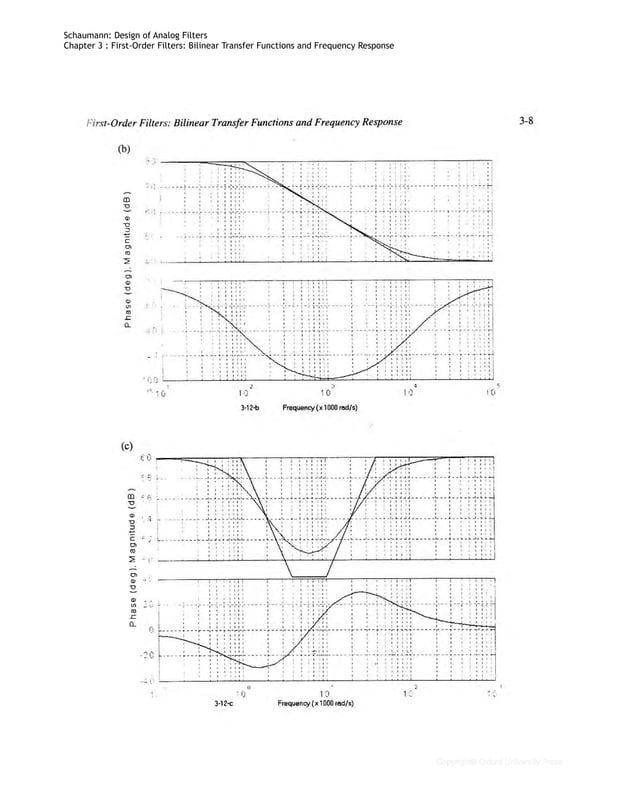 Design of analog filters by rolf schaumann(solution manual) | PDF