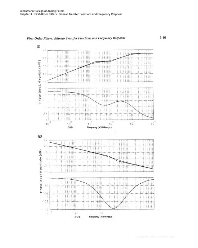 Design of analog filters by rolf schaumann(solution manual) | PDF