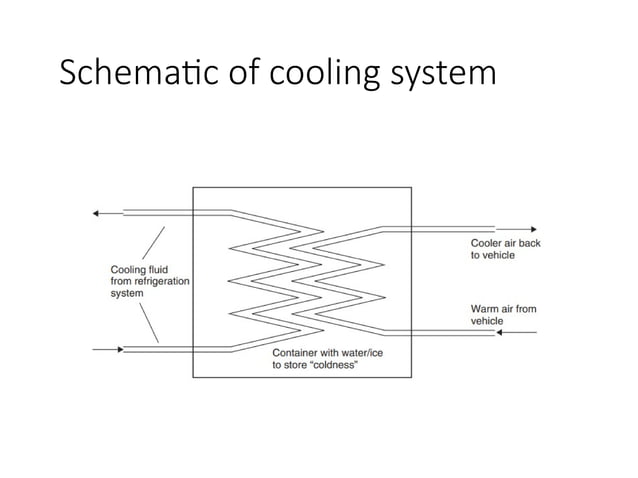 Design of Ancillary Systems . | PPTX