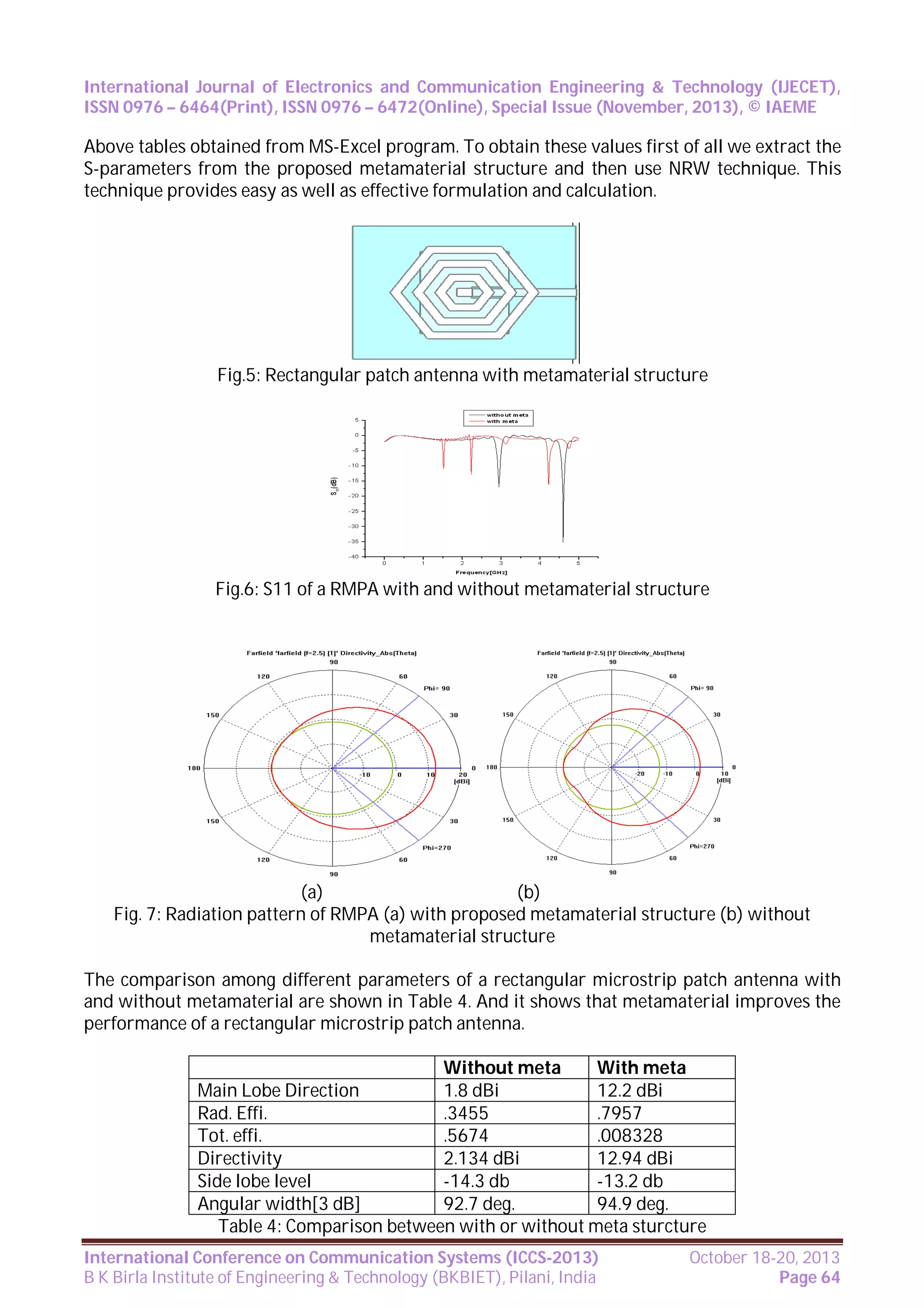 Design of a new metamaterial structure to enhancement the | PDF | Physics | Science