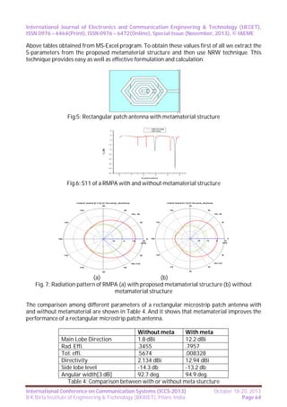 Design of a new metamaterial structure to enhancement the | PDF ...