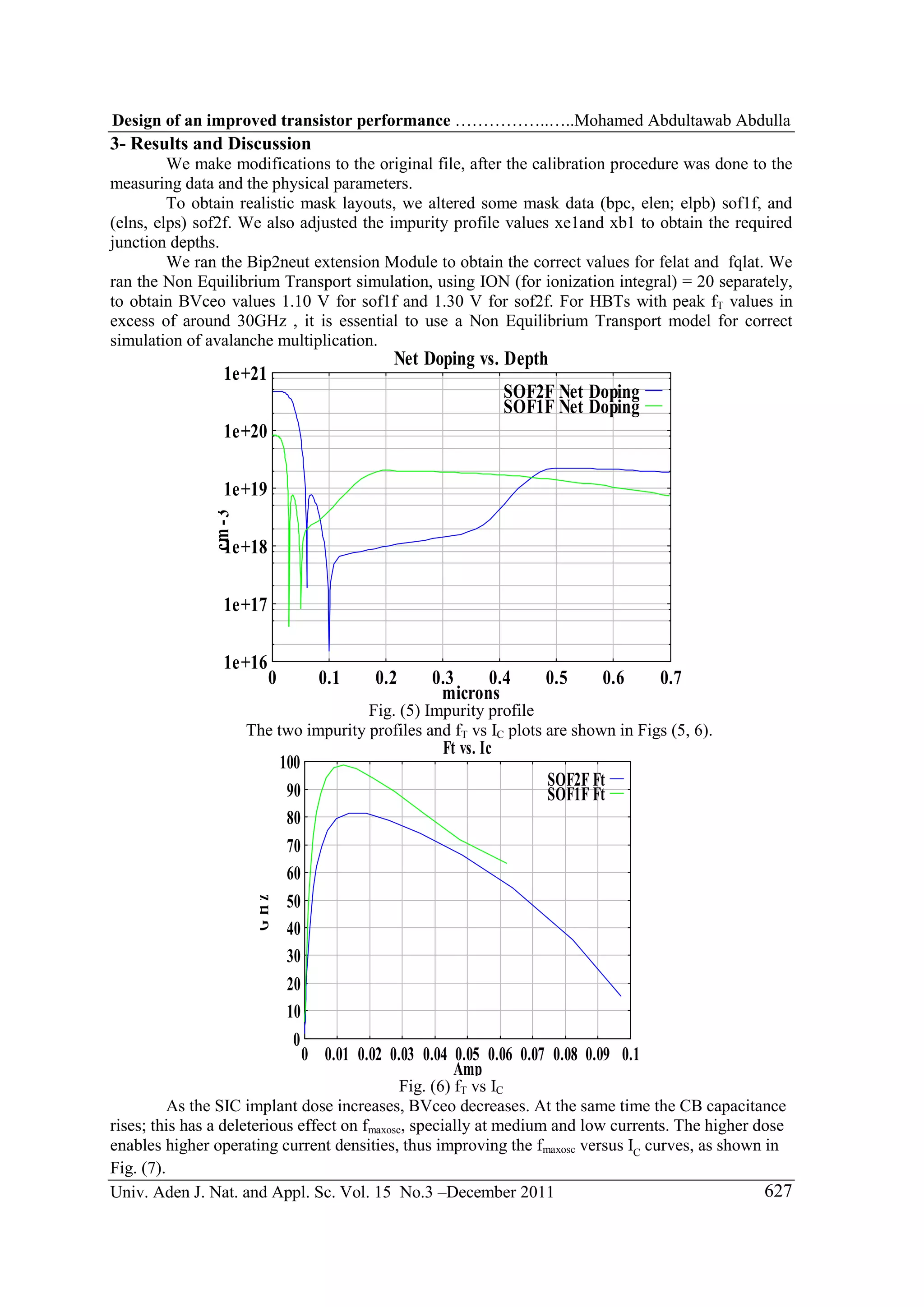 Design of an improved transistor performance for rf application using bipole3 | PDF
