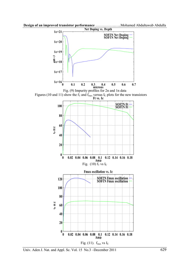 Design of an improved transistor performance for rf application using bipole3 | PDF