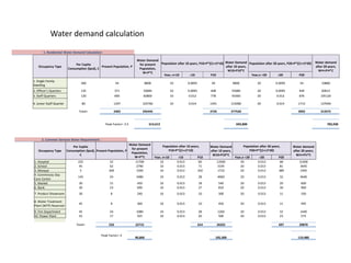 Design of an industrial park | PPSX