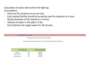 Design of an industrial park | PPSX